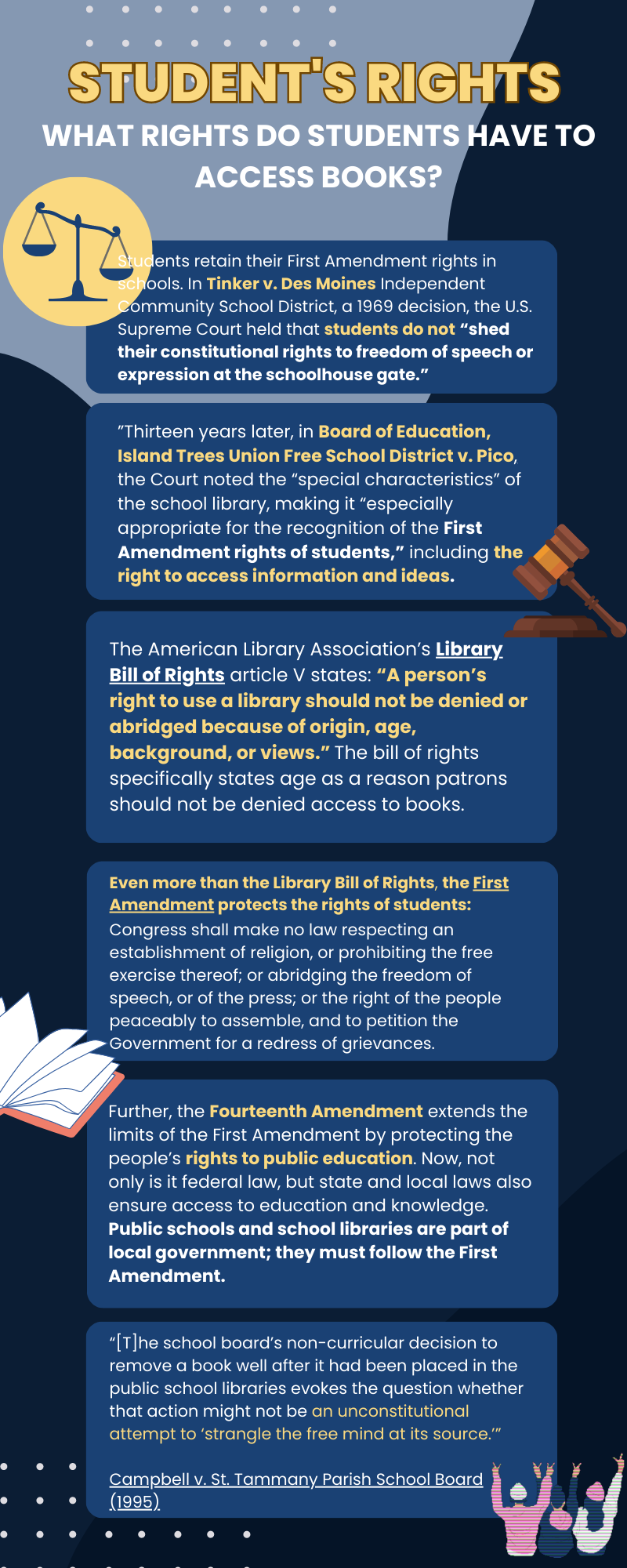 Students’ First Amendment Rights | www.buffalolib.org